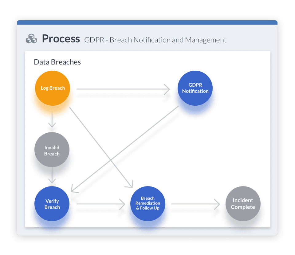 Healthcare Risk Management & Compliance Solutions | LogicGate Risk Cloud