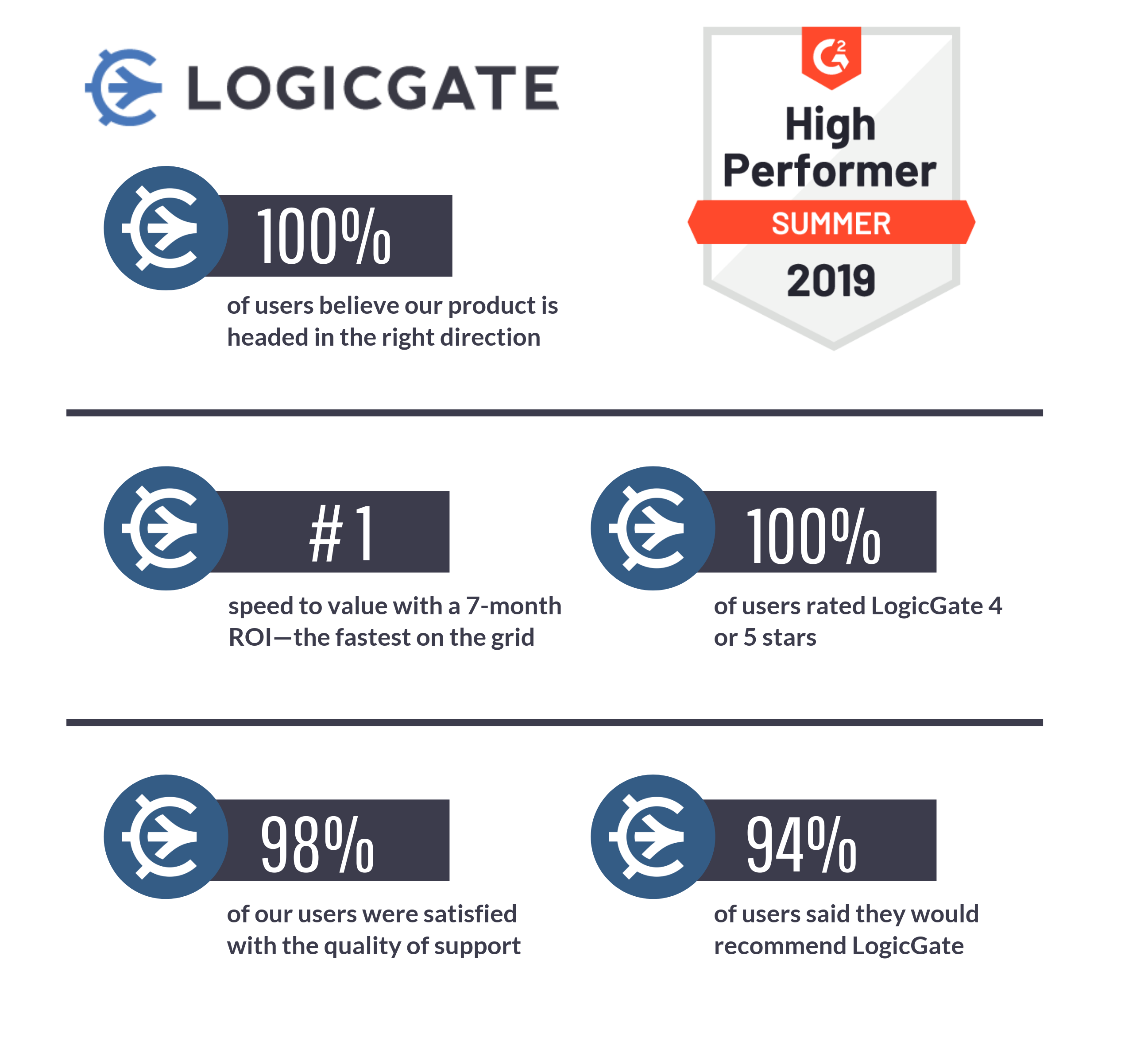 LogicGate is the Highest Rated GRC Software on the G2 Grid | LogicGate Risk Cloud