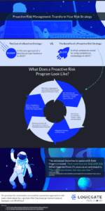 Proactive Risk Management: Transform Your Risk Strategy | LogicGate ...