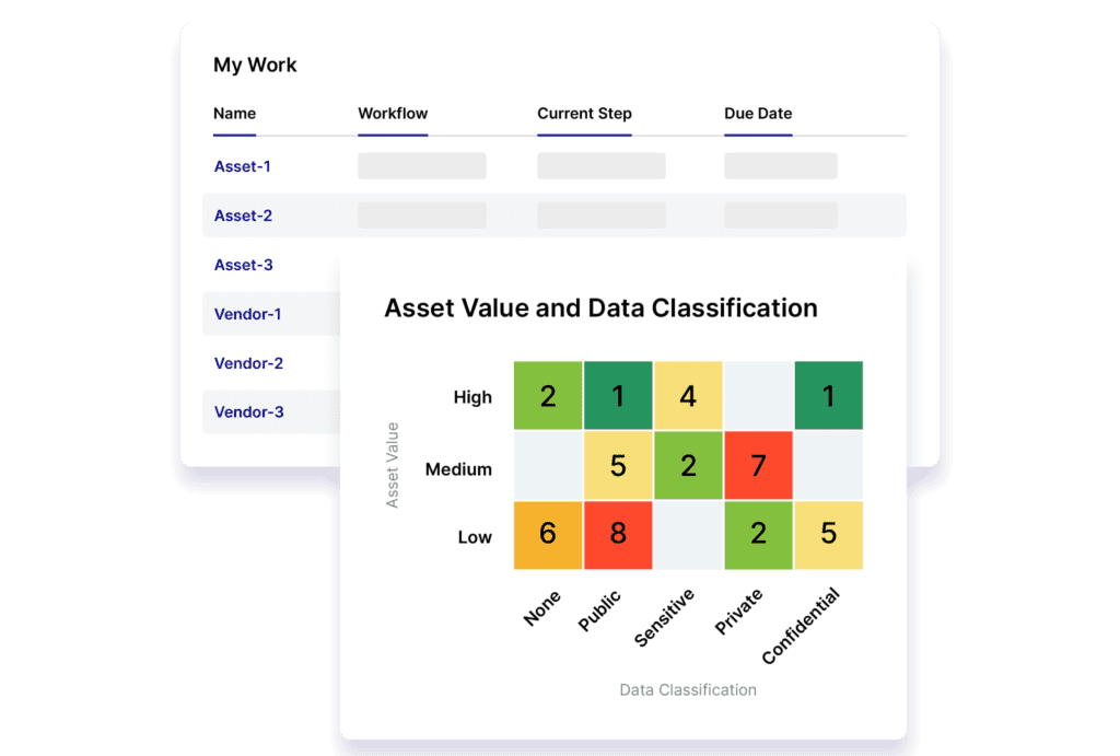 Asset Management Application | LogicGate Risk Cloud