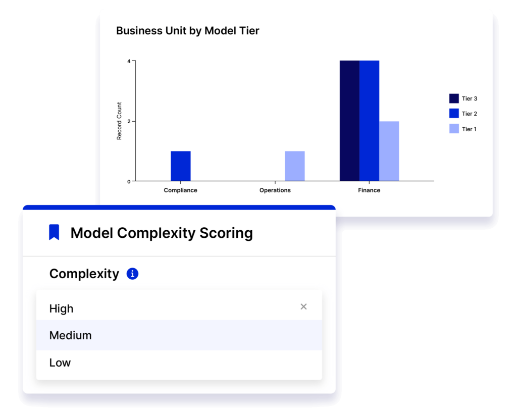 Model Risk Management | LogicGate Risk Cloud