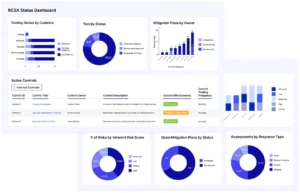 Operational Risk Management Software | LogicGate Risk Cloud